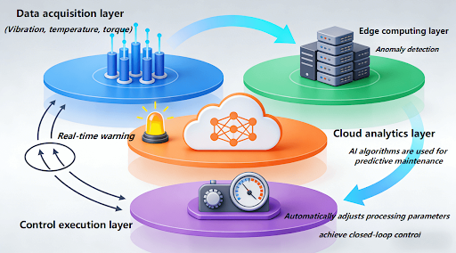 Data-Driven Gear Machining: Optimize Performance, Reduce Costs 20% ...